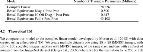 Comparison Of Trainable Parameters In Each Model Trained With Mnist Download Scientific
