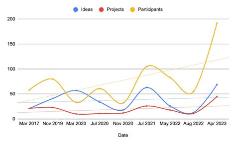 Hackathon By The Numbers Jesse Horowitz
