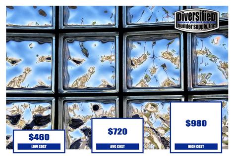 Glass Block Installation Costs 2023 Dbs Inc