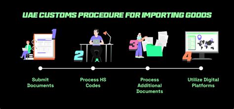 Uae Import Duties And Customs Clearance A Z Guide 2025