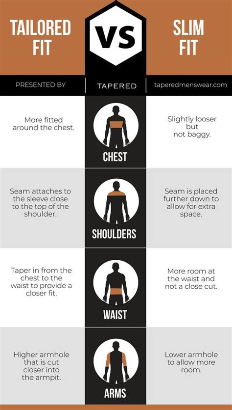 Tailored Fit Vs Slim Fit Shirts Whats The Difference Tapered Menswear