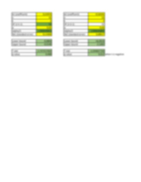 Solution Template For Confidence Interval T Stat And P Value For The