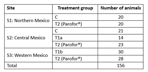 Controlling Cryptosporidiosis With Paromomycin Sulphate In Neonatal