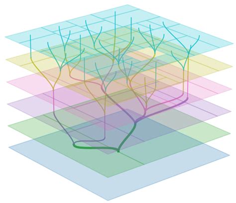 Treemap Variations In Python Going Beyond Squarify And Plotting By