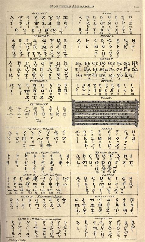 Anglo Saxon Runes Artofit