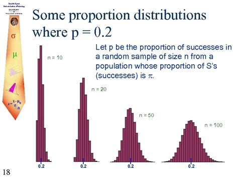Chapter 8 Sampling Variability And Sampling Distributions