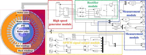 Double Coupling Analysis Model Of Field‐circuit Coupling And Spacetime