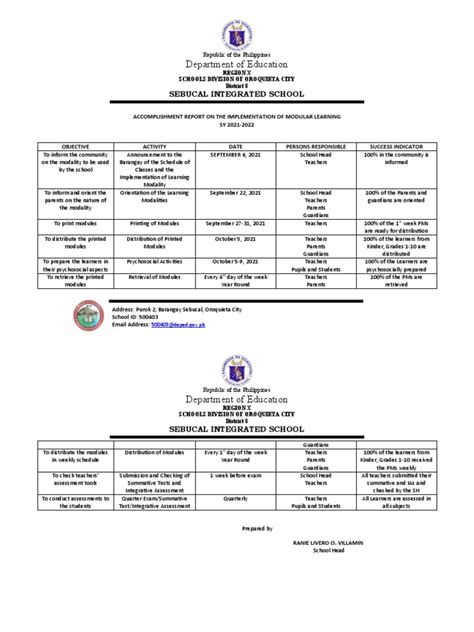 Implementing Modular Learning Successfully An Accomplishment Report From Sebucal Integrated