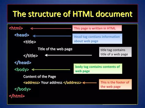 Introduction To Html Ppt