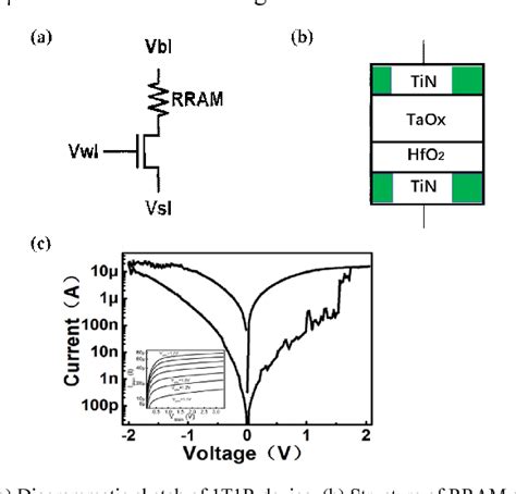figure 1 from optimization of writing scheme on 1t1r rram to achieve both high speed and good