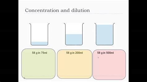 Chemistry Introduction To Molarity YouTube