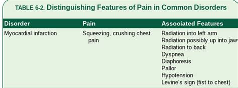 Pathophys Week Flashcards Quizlet Pathophys Week Flashcards Quizlet