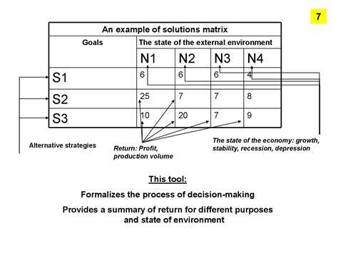 Decision Environment презентация онлайн