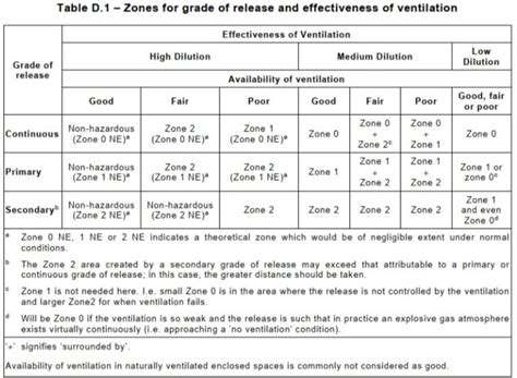 Atex Assessments Full Guide