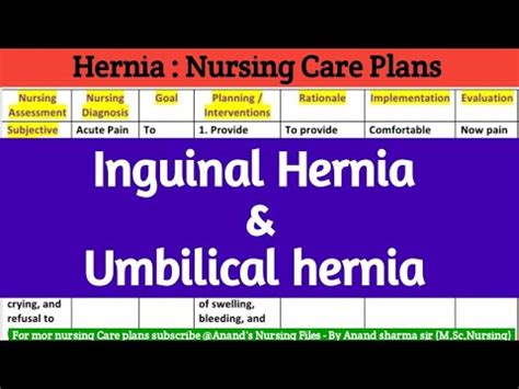 Nursing Care Plan For Inguinal Hernianursing Care Plan For Umbilical