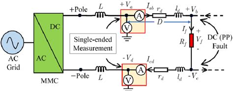 single ended measurement for dc fault location identification