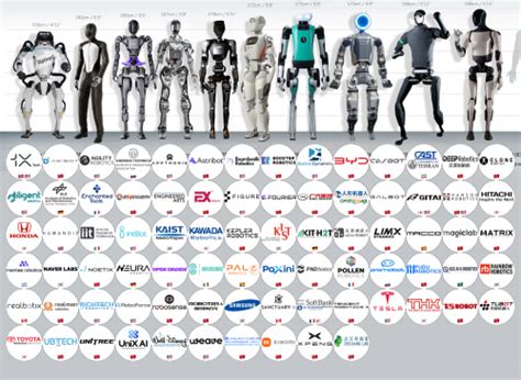 All Humanoid Robot Companies Tier List Community Rankings Tiermaker
