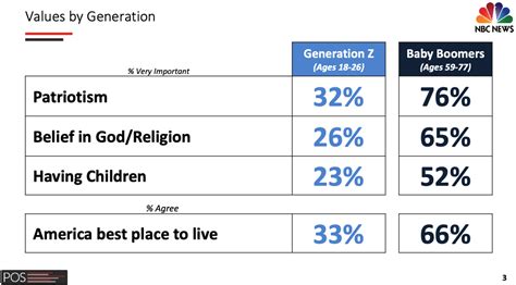 Us Is Divided By Generation On Politics Economics Israel Palestine