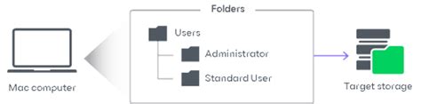 File Level Backup Veeam Agent For Mac User Guide