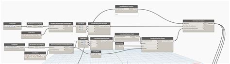 Getting Coordinates From Project Base Point Or From Survey Point Revit Dynamo