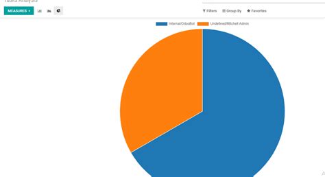 project reporting and analysis with odoo project