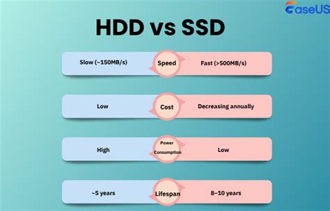 2025年のデータストレージ統計、事実、トレンド