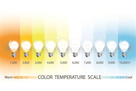 What Is The Difference Between Dynamic And Static Lighting Gpx Led