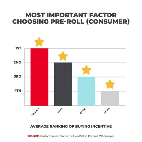 Weed Fans Say Only One Thing Matters When Shopping At The Dispensary