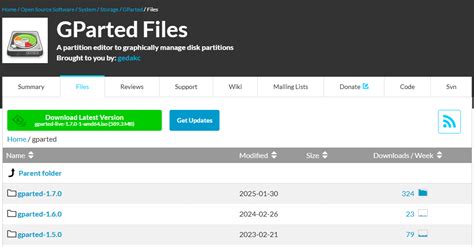 trustworthy open source disk partition management tools
