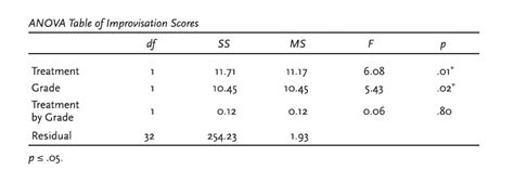 12 Multivariate Analysis 10 25 10 27 Mued 540