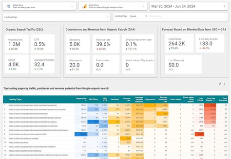 Seo Forecasting Template Based On Merge Of Search Console And Ga4 Data By Ivan Palii Medium