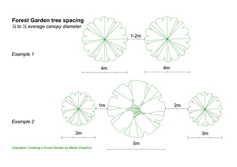 Spacing