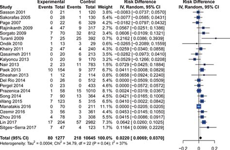 Parathyroidectomy Plos One