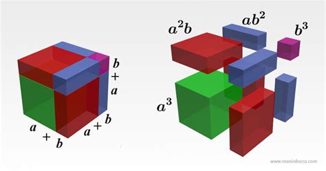Genetic Algorithm A Simple Example By Apar Garg Geek Culture Medium