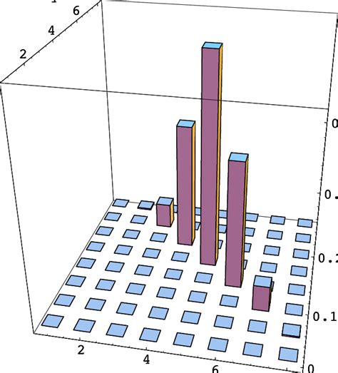 2 The Hypergeometric Probability Distribution Lies Along A Diagonal Of