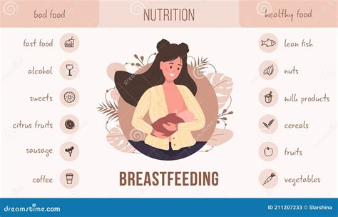 Dietary Guidelines For Pregnancy And Lactation At Nicholas Michael Blog