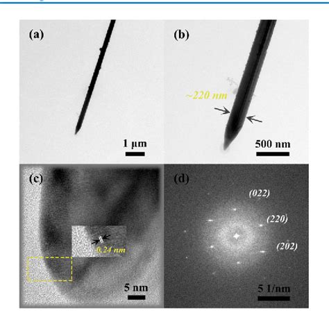 Figure 4 From Ascorbic Acid Assisted One Step Chemical Reaction To