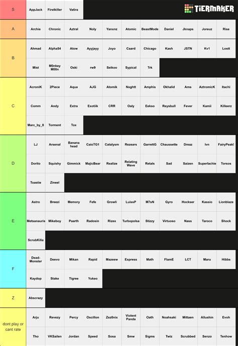 RLCS Players Tier List Community Rankings TierMaker