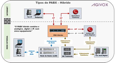 Pabx O Que É Como Funciona E Como Utilizar Urnkvl