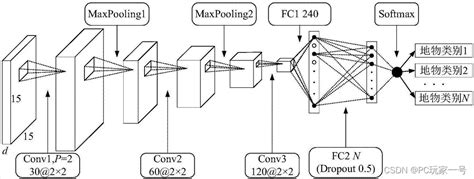 【计算机视觉】简述对u Net（医学图像分割）的理解计算机视觉与神经网络的结合医学图像分割 Csdn博客