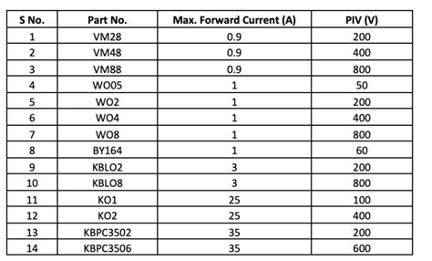 Power Diodes Rectifier Diodes Large Signal Diodes