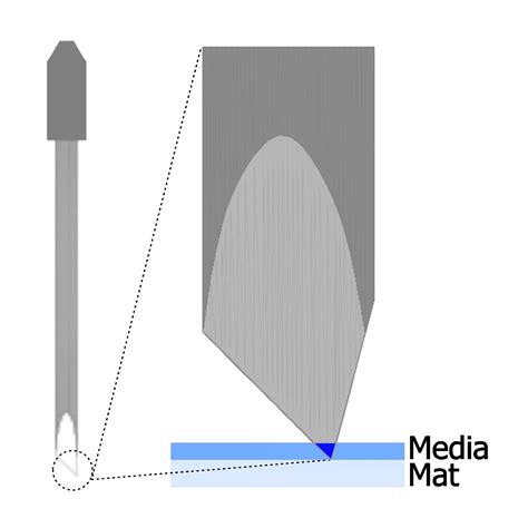 Silhouette Uk Silhouette Basics Masterclass On Blades