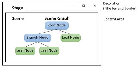 手把手教你使用JavaFX javafx使用教程