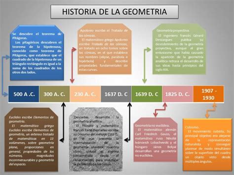 Historia De La Geometría Orígenes Y Conceptos Clave