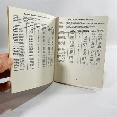 Jacques Picker Sheller Yield Trails 1971 Vintage Pamphlet Reading Vintage