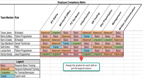 Skills Matrix Template Techno Pm Project Management Templates Download