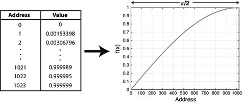 33 Memory Used As A 2d Lut Download Scientific Diagram