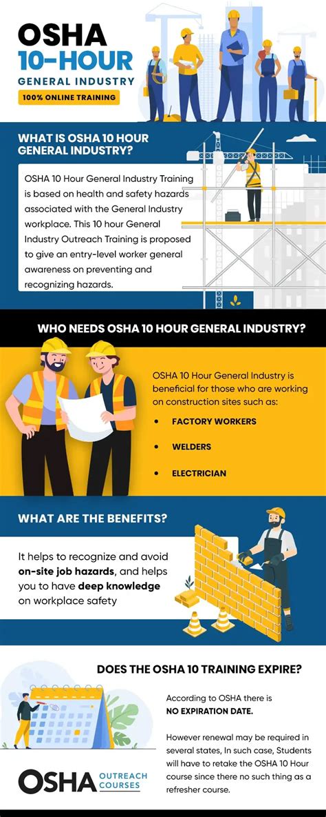 Osha 10 Hour General Industry Training Free Course