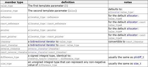 C STLlist链表 c stl的list链表 CSDN博客