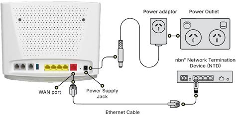 Netcomm Nf20 Manual Manualslib